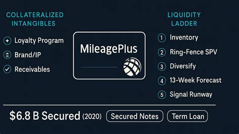 Lessons From Managing Liquidity Through A Crisis Turn Intangibles Into Oxygen ️💧