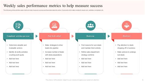 Weekly Sales Performance Ppt Powerpoint Presentation Complete Deck With Sli