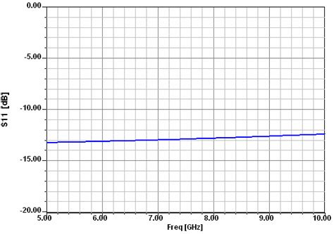 The Return Loss In DB For Antenna Element Download Scientific Diagram