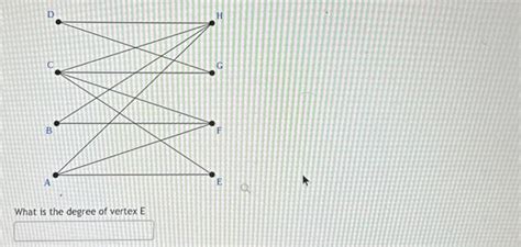 Solved What Is The Degree Of Vertex E Chegg Com