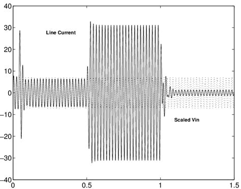 Source Voltage V I And Line Current I L Download Scientific Diagram