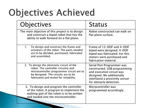 Ppt Design And Development Of Biped Robot Powerpoint Presentation Id 6931526