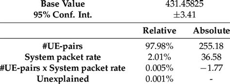Factorial Analysis For Execution Time Download Scientific Diagram