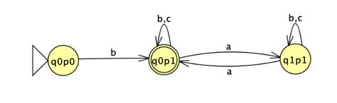 Solved C Use Product DFA To Come Up With A DFA That Chegg Com
