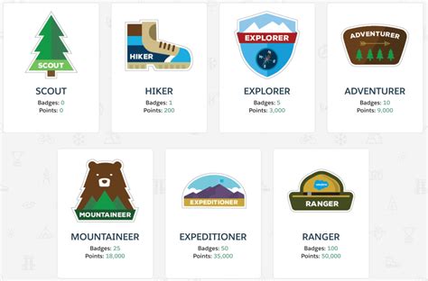 Learn Salesforce With Trailhead Salesforceworms
