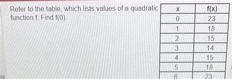 Solved Refer To The Table Which Lists Values Of A Quadratic