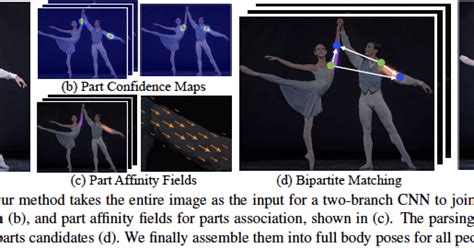 realtime multi person 2d pose estimation using part affinity fields