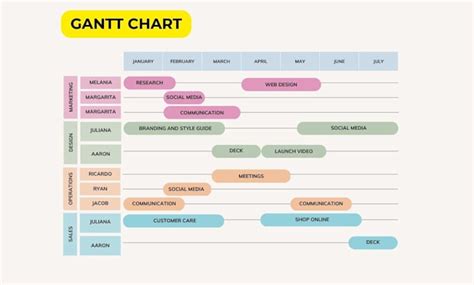 Create Network Diagram Gantt Charts And Wbs In Ms Project And Excel By Habibahmed07 Fiverr