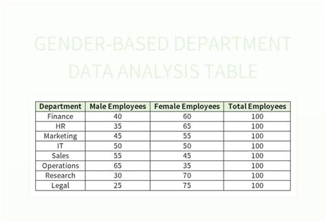 Gender Based Department Data Analysis Table Excel Template And Google Sheets File For Free