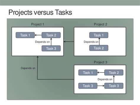 Gradle Tasks Are Exaplained In 10 Mins