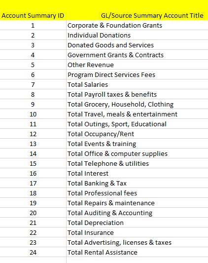 Solved Sorting By Particular Column In A Hierarchy Microsoft Fabric Community
