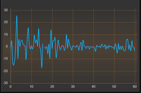Dashboard Tips Ui Chart With Linear X Axis Dashboard Node Red Forum