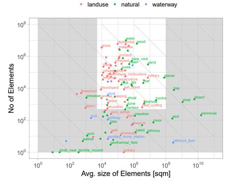 Openstreetmap Element Vectorisation A Tool For High Resolution Data