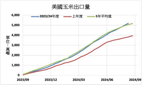 新聞內文