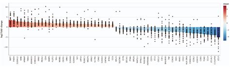 Suggestions For De Analysis · Issue 141 · Theislabsingle Cell Best