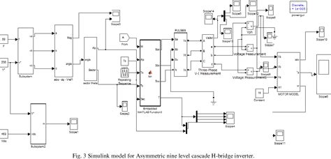 Figure 3 From A Simplified Space Vector Pulse Widthmodulation Method For Cascaded H