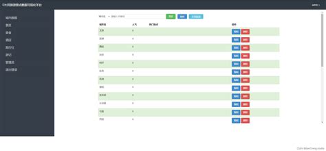 大数据毕设选题 旅游数据分析可视化系统（python 大数据）旅游数据可视化毕设开题 Csdn博客