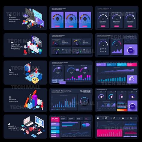 KPI Dashboard Powerpoint Template With Editable Excel Sheet Boost Your Business Performance