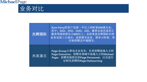Ppt对比排版总做不好？不妨试试这两种方法！ Ppt设计教程网