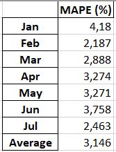 Autocorrelation In Timeseries Cross Validated