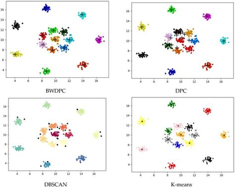 biomimetics free full text optimization of density peak clustering