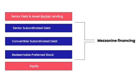Acquisition Financing Explained Types And How It Works
