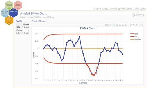 Ewma Chart Tutorial Moresteam