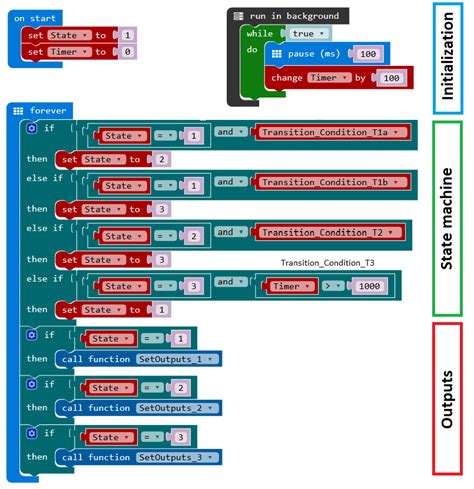 generalized implementation of the fsm from the fig 1 download scientific diagram