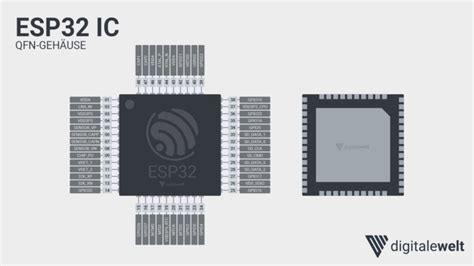 Esp32 Grundlagen Basiswissen Digitalewelt