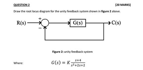 Solved Draw The Root Locus Diagram For The Unity Feedback