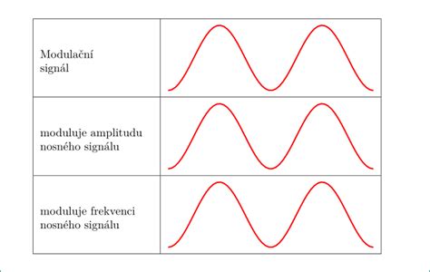 Tabu Table With Tikz Image Vertical Alignment TeX LaTeX Stack Exchange