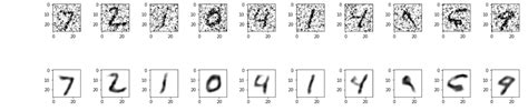 Denoising Images With Autoencoders Using Tensorflow And Python Nomidl
