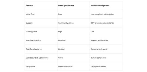Free Ambulance Dispatch Software Smart Start Or Missed Opportunity Gina