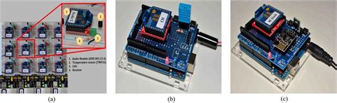 M2m Sensor Node Prototypes Used In The Cloud Based 6lowpan Testbed A Download Scientific