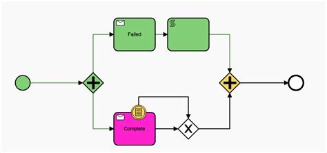 Help Debug´ing Conditional Boundary Event Triggers But Does Not