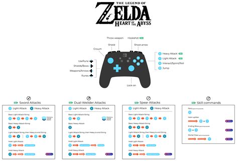 [botw2] Heart Of The Abyss Fan Project Part 1 Controls And Combos R Zelda