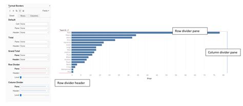 Formatting Chart Lines On Tableau Desktop The Data School Down Under