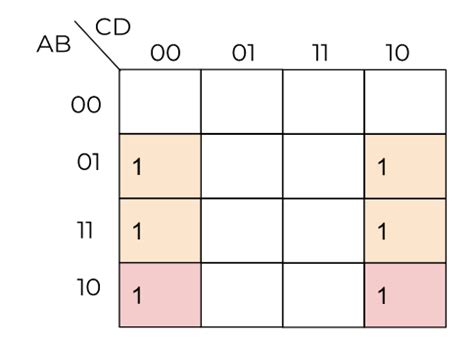 Karnaugh Map Solver
