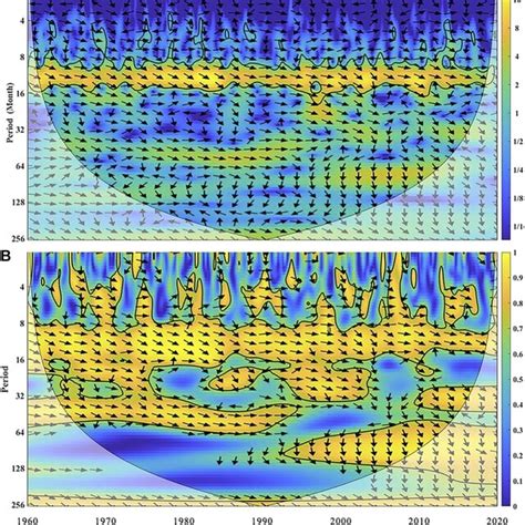 Meteorological And Hydrological Drought Events In Different Seasons Download Scientific Diagram