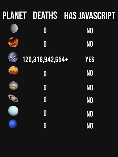 Funny Javascript Joke Programmer Js Web Developer T Shirt For Sale