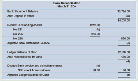 Fill In The Missing Amounts For The Following Bank Reconciliation