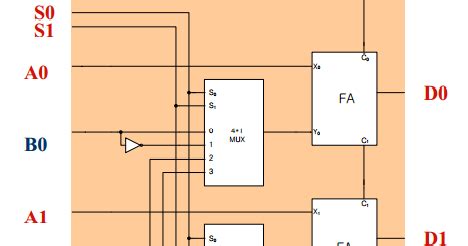 Question Answers Explain Arithmetic Circuit