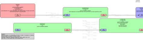 Receive Rtp Pipeline Demo Deepstream Sdk Nvidia Developer Forums