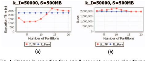 figure 4 from a scalable two phase top down specialization approach for data anonymization using