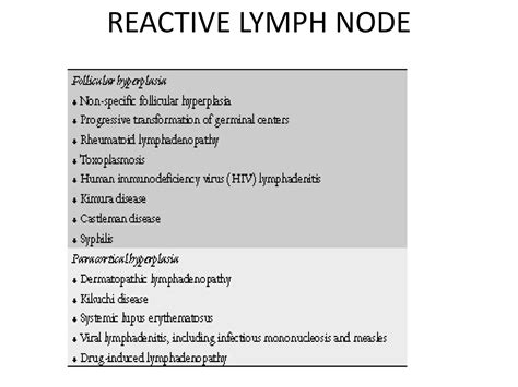 Approach To Lymphnode Pathology Pptx