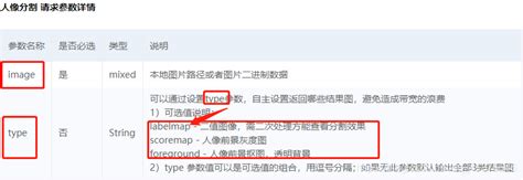 利用java实现人像分割（去除背景，保留人像 ）java 分割图片中的人物 Csdn博客