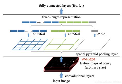 【深度学习】【cvpr 2016】weakly Supervised Deep Detection Networksweakly Supervised Deep Attention