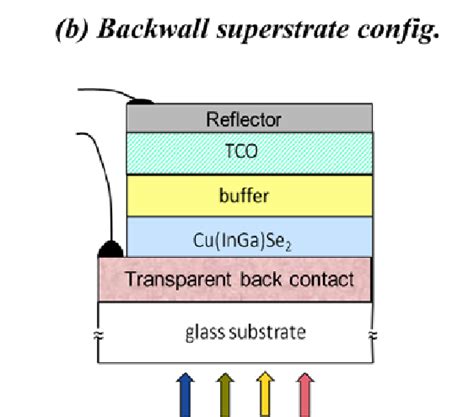 1 Schematic Illustration Of A Substrate Configuration And B Download Scientific Diagram