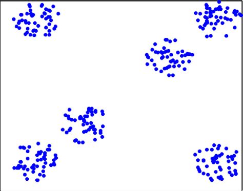 FCM Algorithm Applied On A Set Of D Data Points A Original Download Scientific