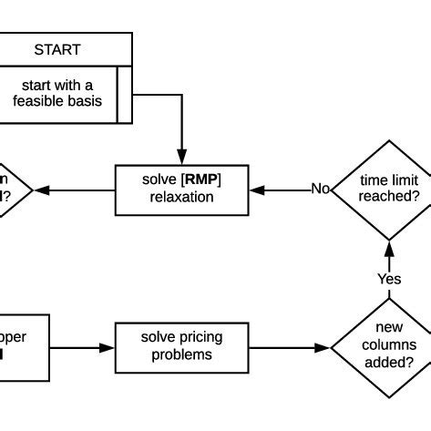 Workflow Diagram To Solve Each Node Download Scientific Diagram